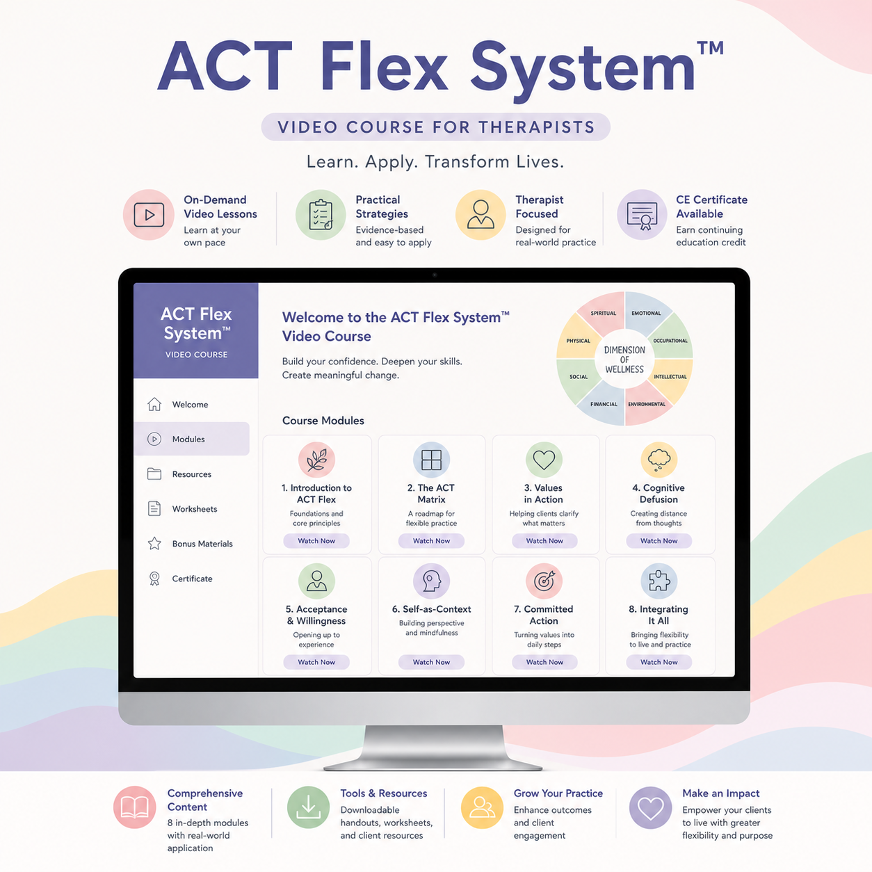 ACT Clinical System™ , Structured ACT Course for Therapists