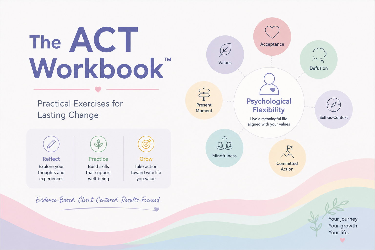 ACT Clinical System™ , Structured ACT Course for Therapists